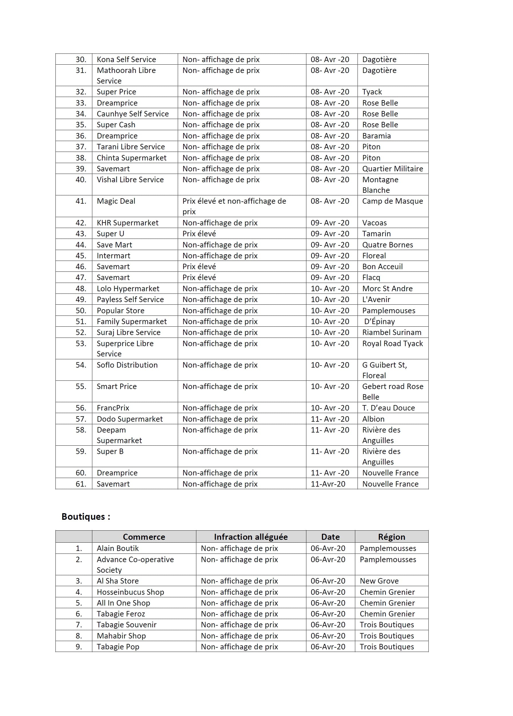 [Document] Voici la liste des grands et petits commerces pris en ...