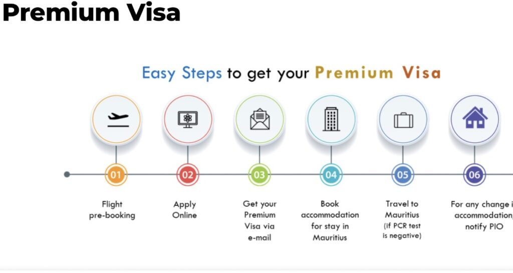 3 545 demandes pour le Premium Visa ont été reçues de novembre 2020 à ...